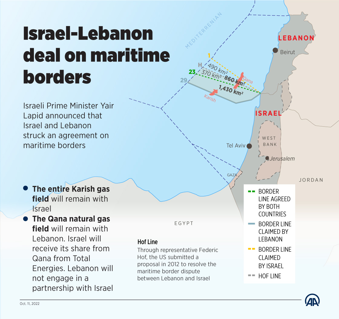 Lebanon-Israel maritime border deal in 5 questions - Harici